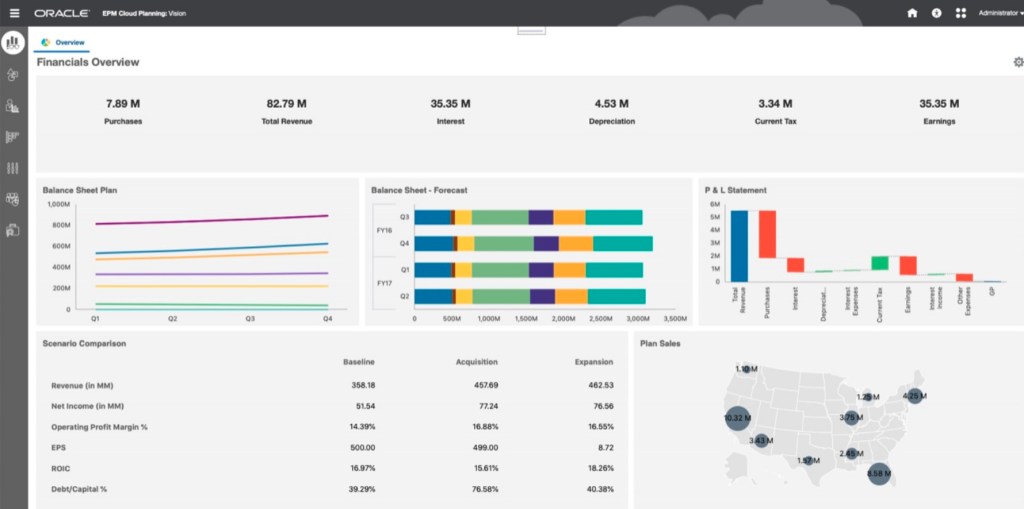 5 Things to Know about Dashboards 2.0 – woman in epm