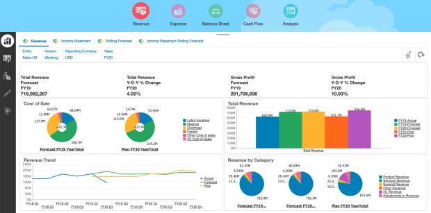 5 Things to Know about Dashboards 2.0 – woman in epm