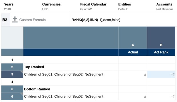Narrative Reporting Series: Creating a Top (and/or Bottom) Report ...